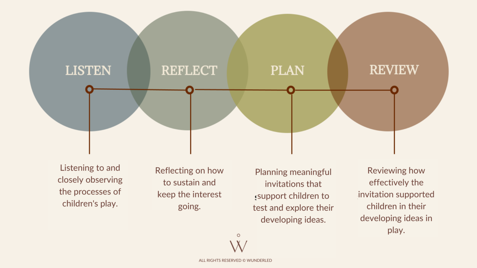 How to Create Highly Effective Invitations to Play: A Step-by-Step ...