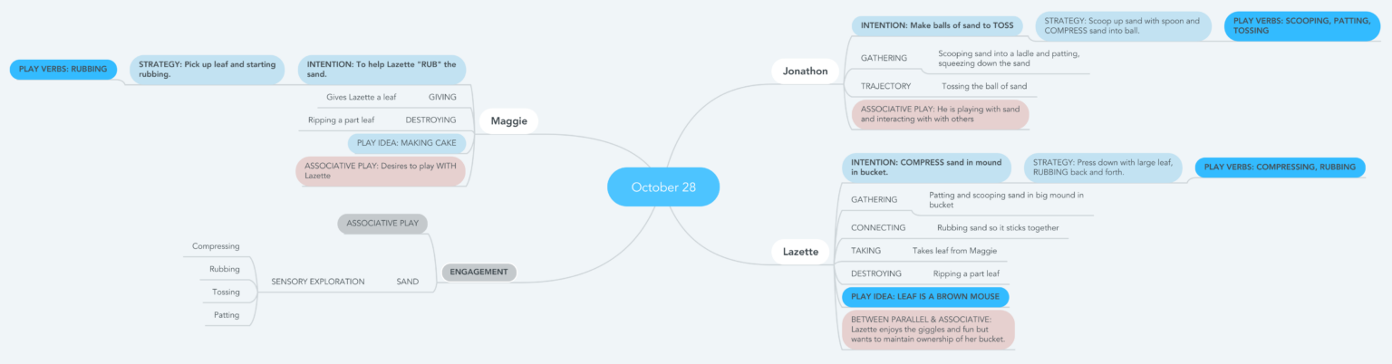 How to Create Highly Effective Invitations to Play: A Step-by-Step ...