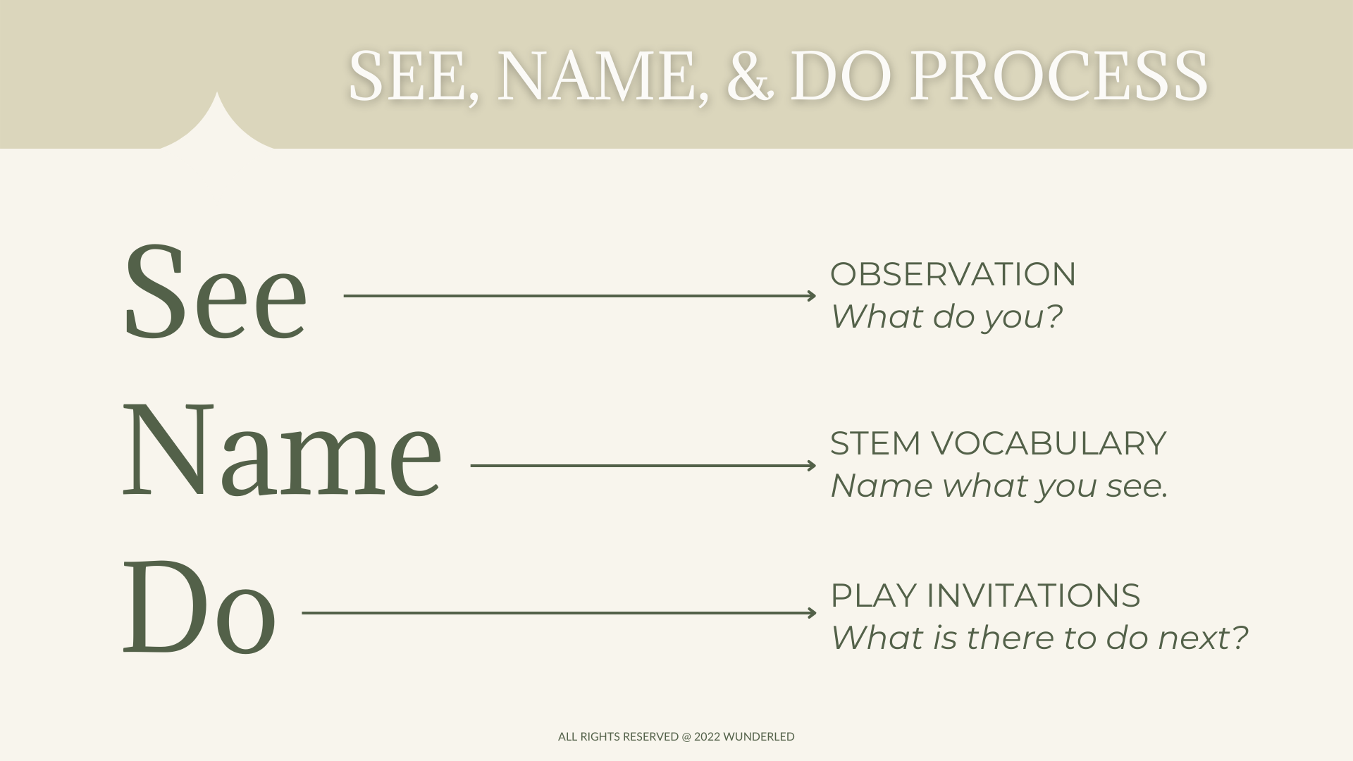 How to Bring STEM to Your Play-Based Classroom - Wunderled