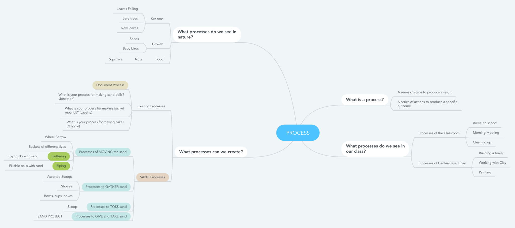 How to Create Highly Effective Invitations to Play: A Step-by-Step ...
